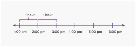 What Is An Interval Definition Facts And Example