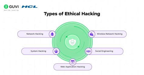 Learning The Basics Of Ethical Hacking A Guide