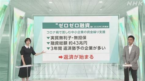 「ゼロゼロ融資」今月から返済が本格化 Nhk 新型コロナウイルス