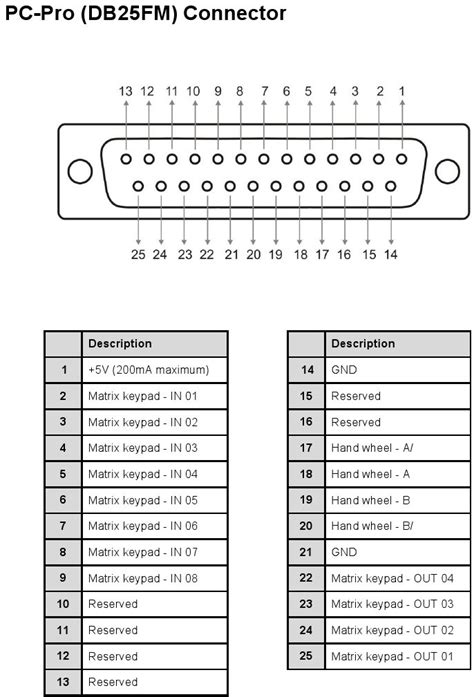 کنترلر controller cnc سی ان سی Radonix رادونیکس مدل PC Pro LAN 2A با دو محور 2 axis فروش