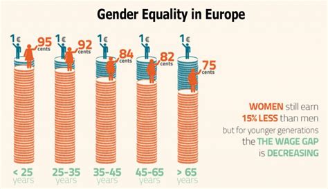 Gender Stats Education