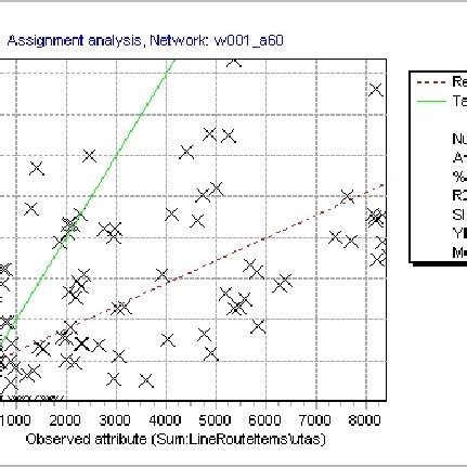 Assignment Analysis Of The Weighted Factor Usage Download Scientific Diagram