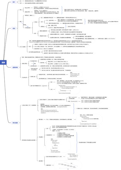 Javascript思维导图 Csdn博客