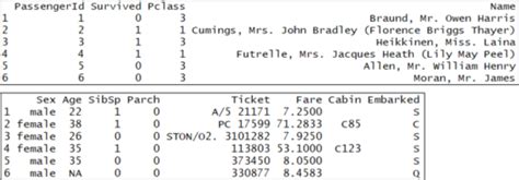 A Comprehensive Guide To Random Forest In R