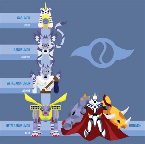 Digimon Evolution Chart Gabumon
