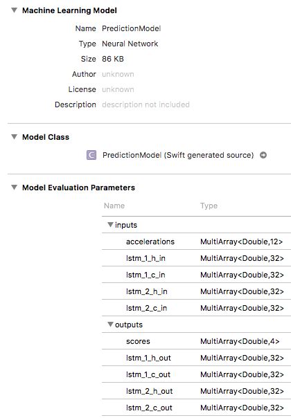 Ios11 How To Format Input Data For An Conv1dlstm Nn In Coreml