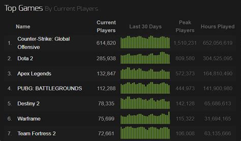 Steam Revenue And User Statistics In 2025