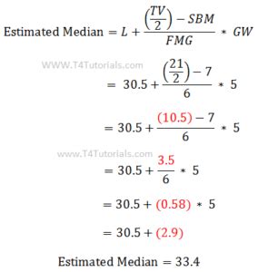 Median Of Grouped Data Lilliemindunlap