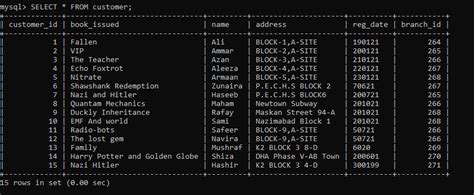 Github Fashad Ahmedlibrary Management System A Database Management