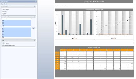 Dynamic Visibility Within A Webi Report Sap Community