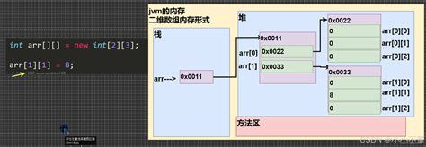 图文深入理解java的内存分配java内存分配 Csdn博客