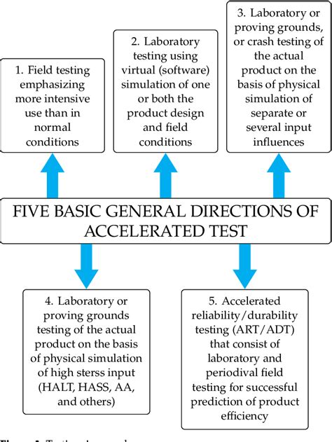 Figure 3 From Recent Advances In Intelligent Algorithms For Fault Detection And Diagnosis