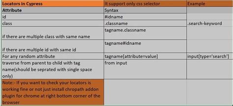 Mohd Fahad On Linkedin Cypress Cypressio Automationtesting Automatiocypress Cypresstool