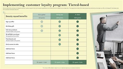 Implementing Customer Loyalty Program Tiered Reducing Customer Acquisition Cost Ppt Presentation