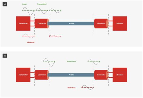 What Is Signal Loss At Clara Garber Blog