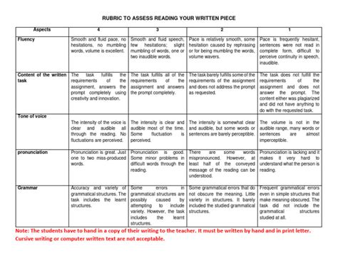 Rubric For Paragragh Writings Reading Pdf Grammar Communication