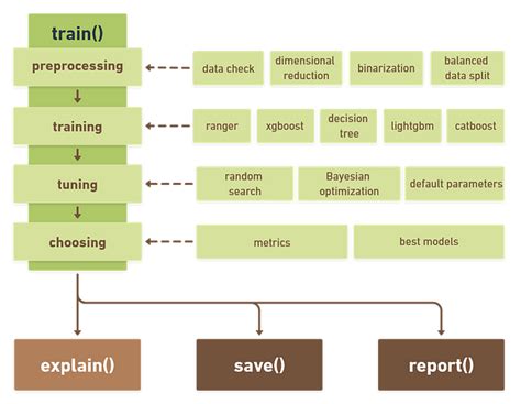 Forester The Simplicity Of Automl R Bloggers