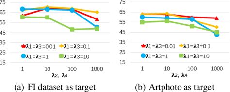 Figure 1 From Multi Source Domain Adaptation For Visual Sentiment