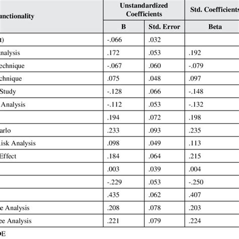 Innovativeness Inferential Statistics Download Scientific Diagram