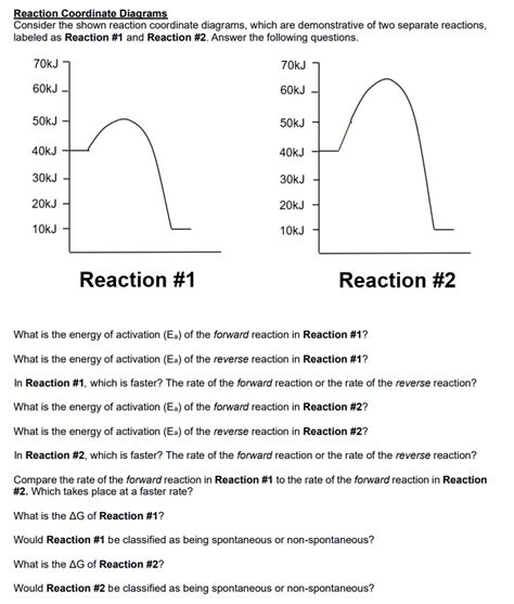 Reaction Coordinate Diagrams Consider The Shown Reaction Coordinate Diagrams Which Are