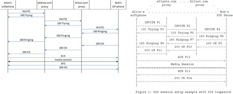 TechBarnWireless SIP Overview