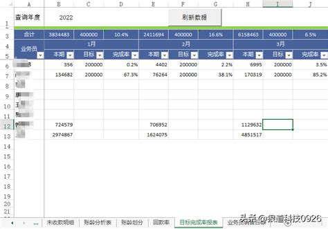 Excel Vba应用 13：统计业务员业绩，目标完成率分析表 正数办公