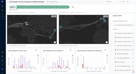 Improving Asset Utilization With Pathway Combining Iot Data With Real