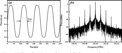Figure 1 From Nyquist Pulse Generation Based On Xpm Time Lens Semantic Scholar