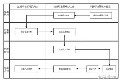 【大数据】数据标准讲解 知乎
