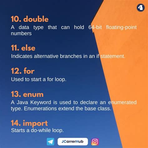 Java Keywords PDF Summary Connect 4 Programming