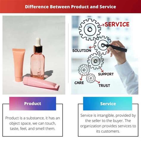 Product Vs Service Difference And Comparison
