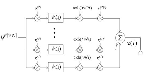 Mc Cdma Transmitter Model Download Scientific Diagram