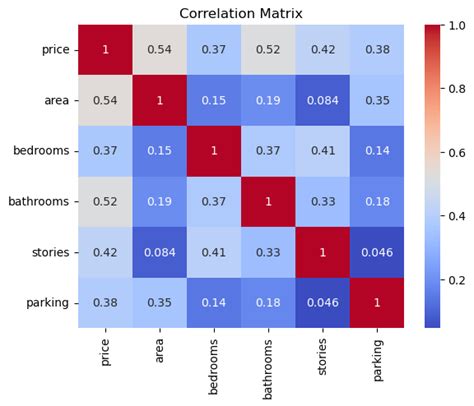 Introduction To Text Sentiment Analysis In Exploratory By Kan Nishida Learn Data Science