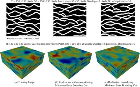CPU Time Comparison For A And B Different Output Sizes And C Download Scientific Diagram