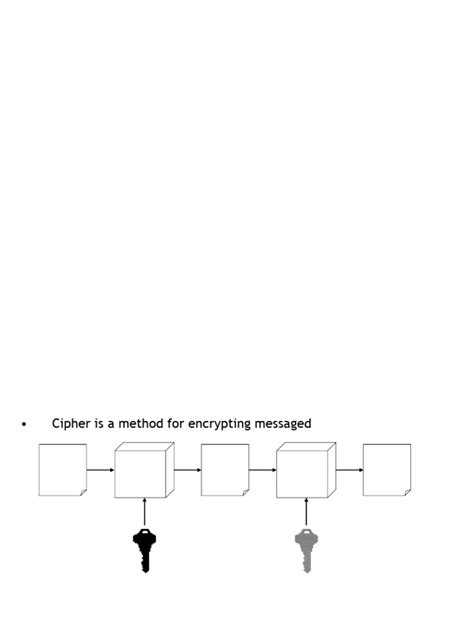 Understanding The Caesar Cipher Pdf Cipher Cryptanalysis
