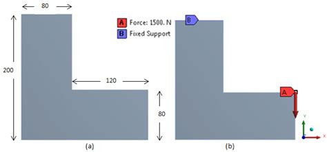 L Shape Beam A Geometry B Finite Element Model Download