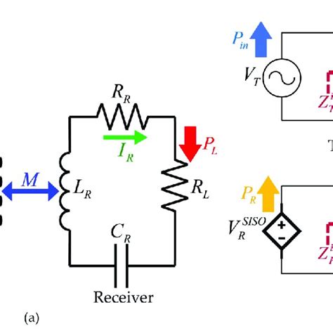 Figures For Describing Complex Power A Power Triangle And B Download Scientific Diagram