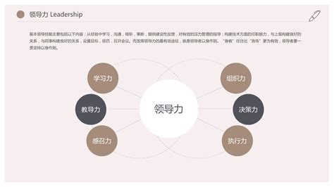 高端商务个人求职简历ppt模板下载 优页文档
