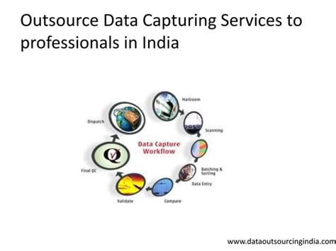 Data Capturing Services Ppt