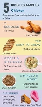 Iddsi Common Foods Adapted To Each Level By Communikate And Eat Tpt