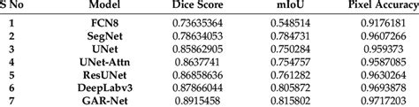 The Results For The Kvasir Seg Dataset Download Scientific Diagram The Results For The Kvasir Seg Dataset Download Scientific Diagram