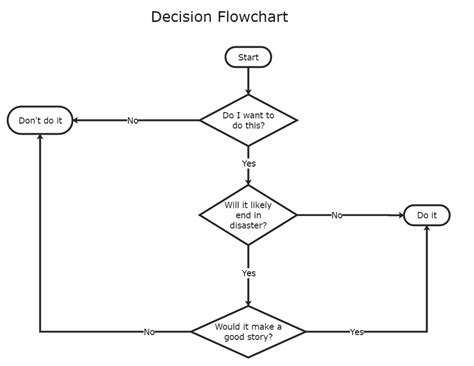 How To Create A Flowchart In Google Docs Step By Step Guide AFFiNE All In One KnowledgeOS