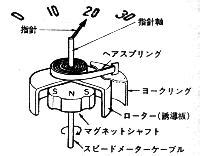 Car Speed Detection Device