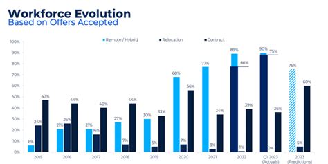 9 Key Trends Emerging In E Discovery Job Market Association Of