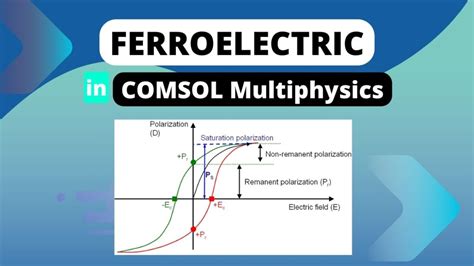 Ferroelectric Material Simulation In Comsol Multiphysics Science And