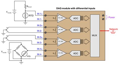 15 4 Analog Signal Conditioning And Referencing