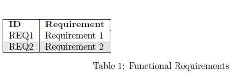 Tables Alternating Row Colours In Tabulary TeX LaTeX Stack Exchange