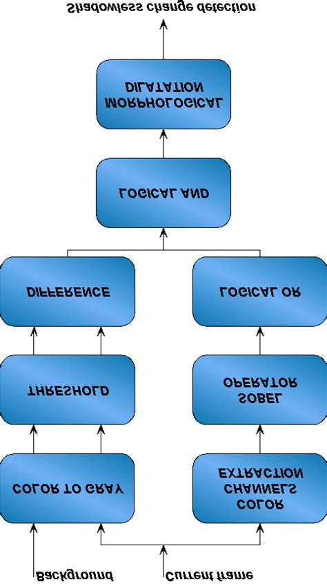 Logical Scheme Of The Proposed Algorithm Download Scientific Diagram