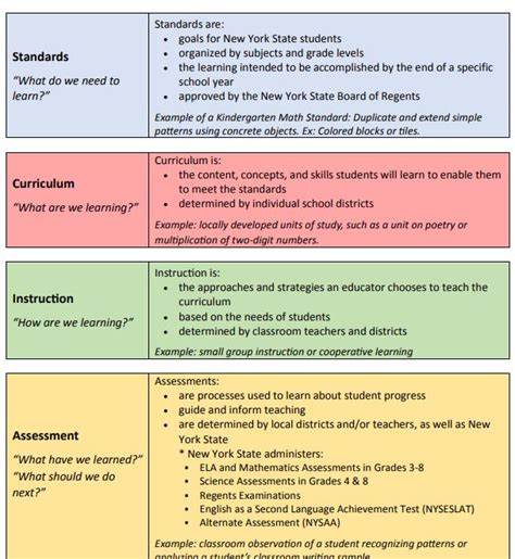 Curriculum And Instruction Trumansburg Central School District