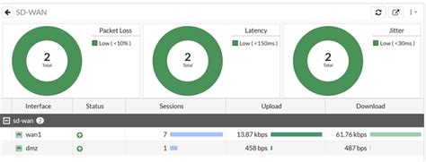 technical tip sd wan interface is showing status fortinet community